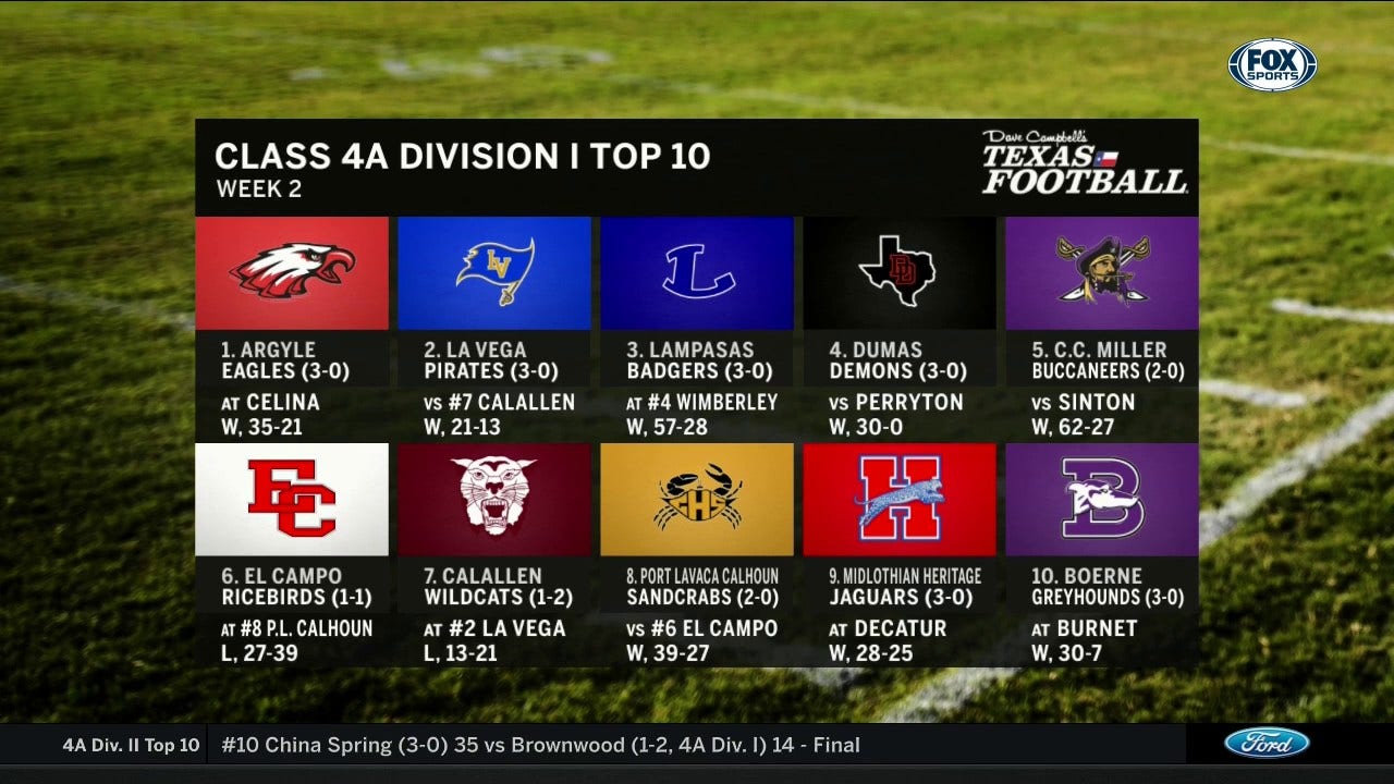 Class 4A Division 1 Top Ten | High School Scoreboard Live | FOX Sports