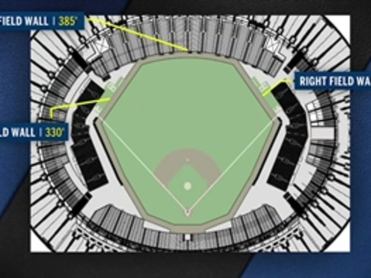 mlb outfield dimensions