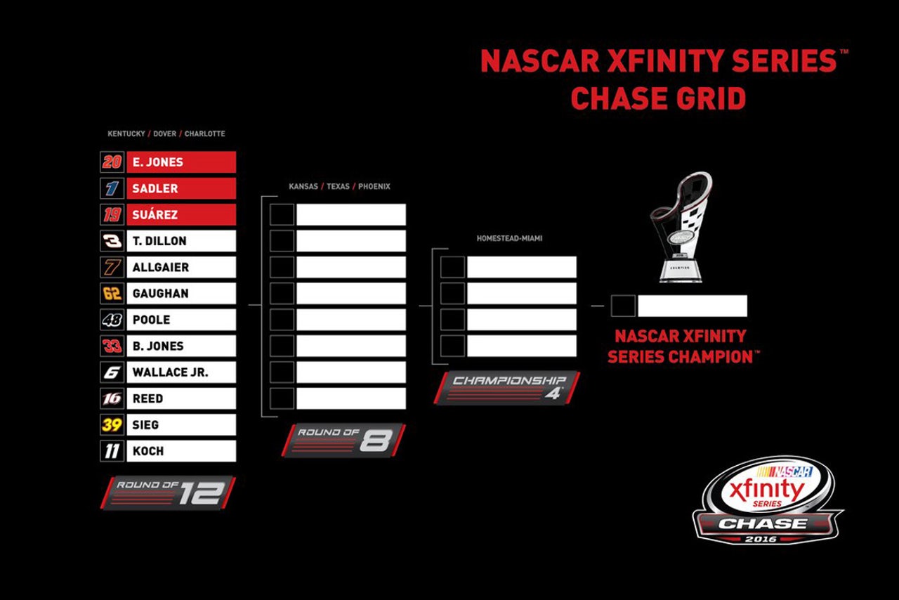 NASCAR XFINITY Series debuts new Chase format at Kentucky Speedway ...