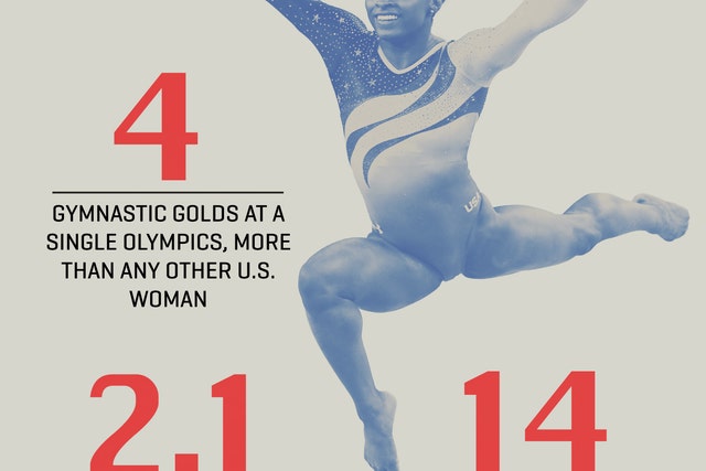 Simone Biles by the numbers | FOX Sports