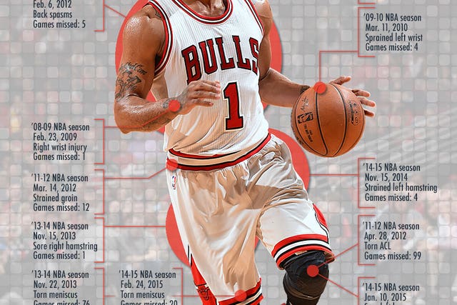 This one image sums up Derrick Rose's entire injury history | FOX Sports