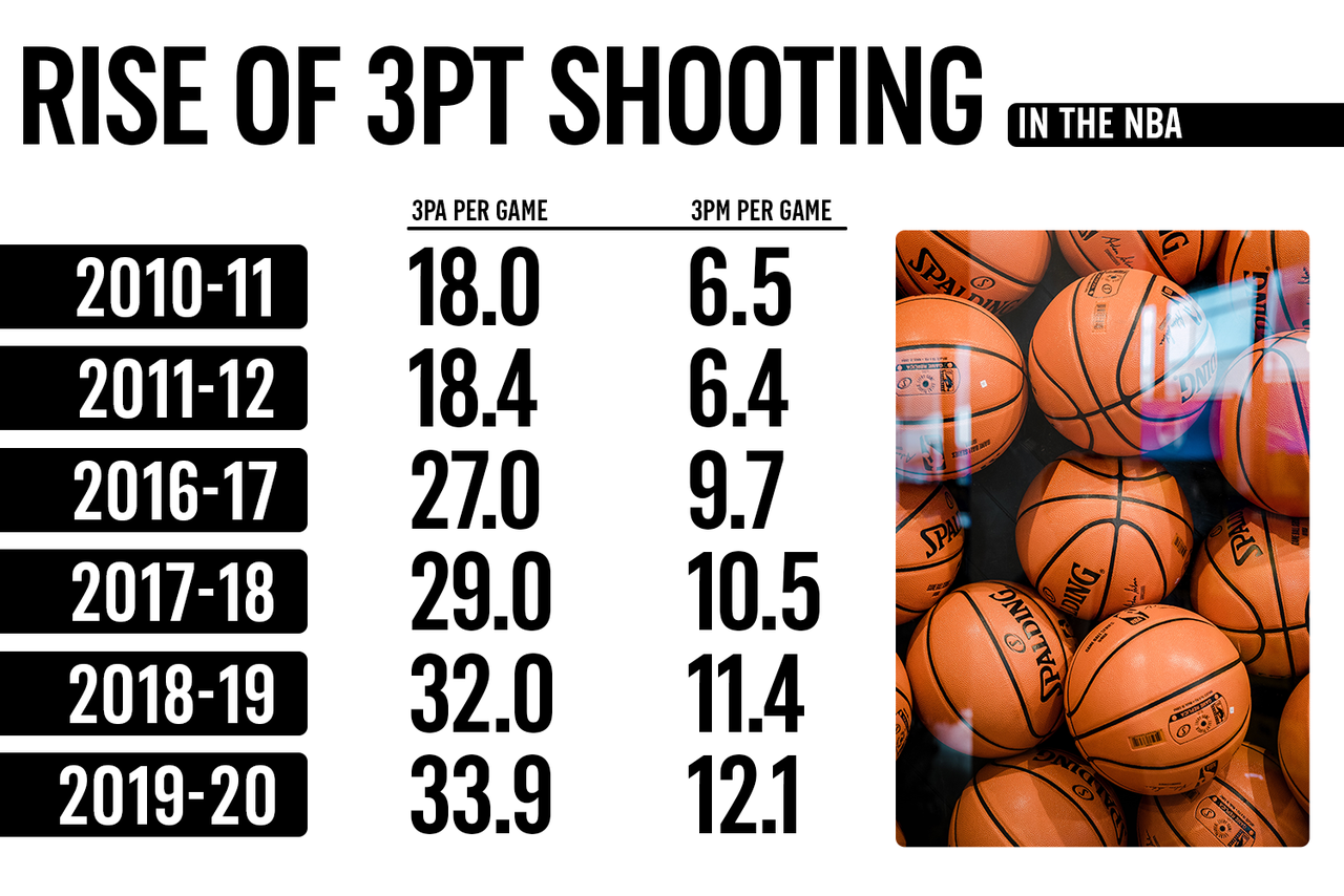 One Rule For Betting The NBA | FOX Sports