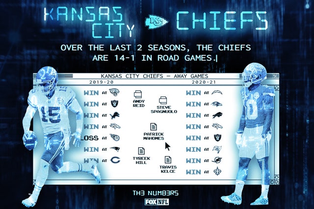 The Numbers: Kansas City Chiefs | FOX Sports