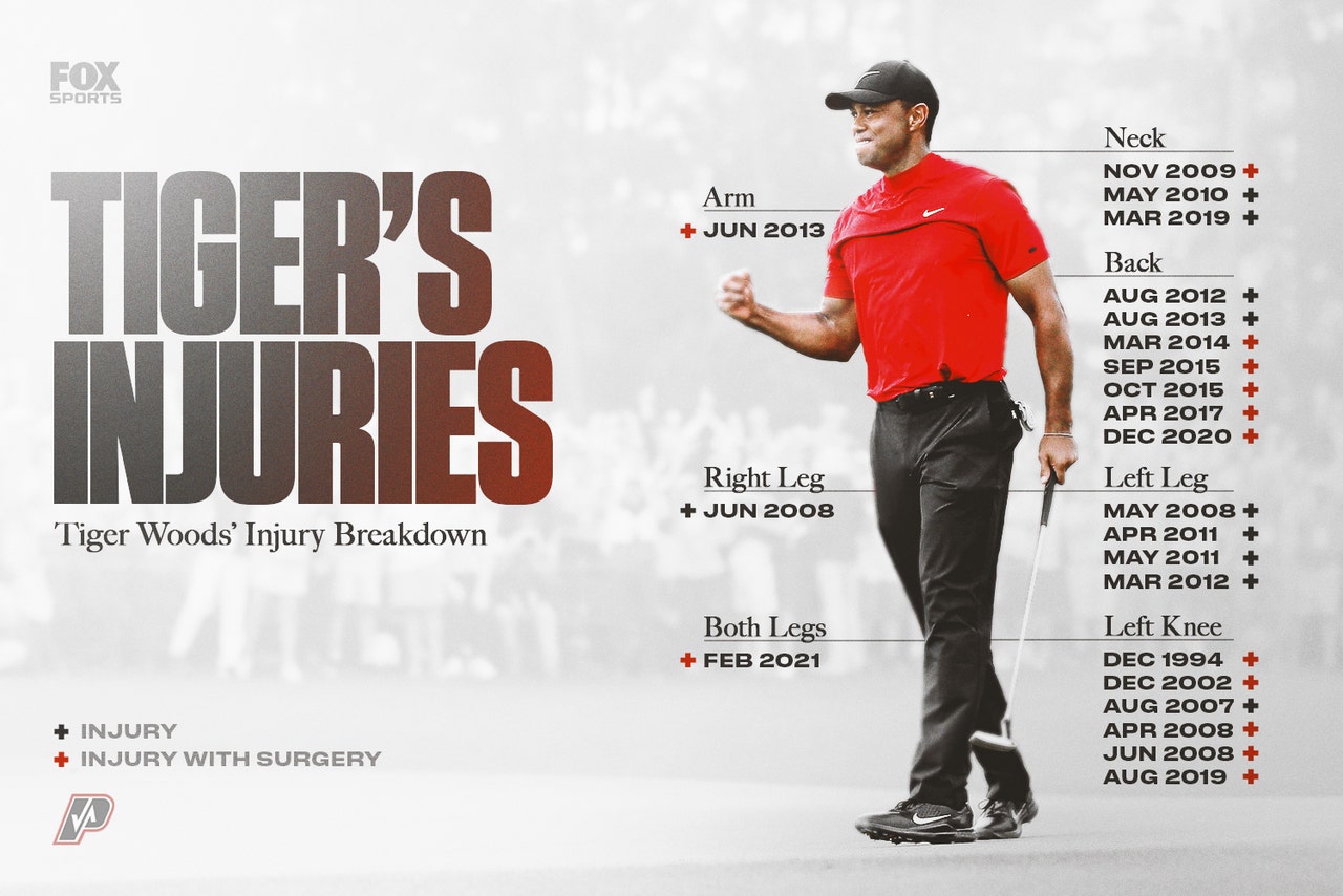 Dr. Matt Provencher breaks down Tiger Woods' injuries and what's next ...