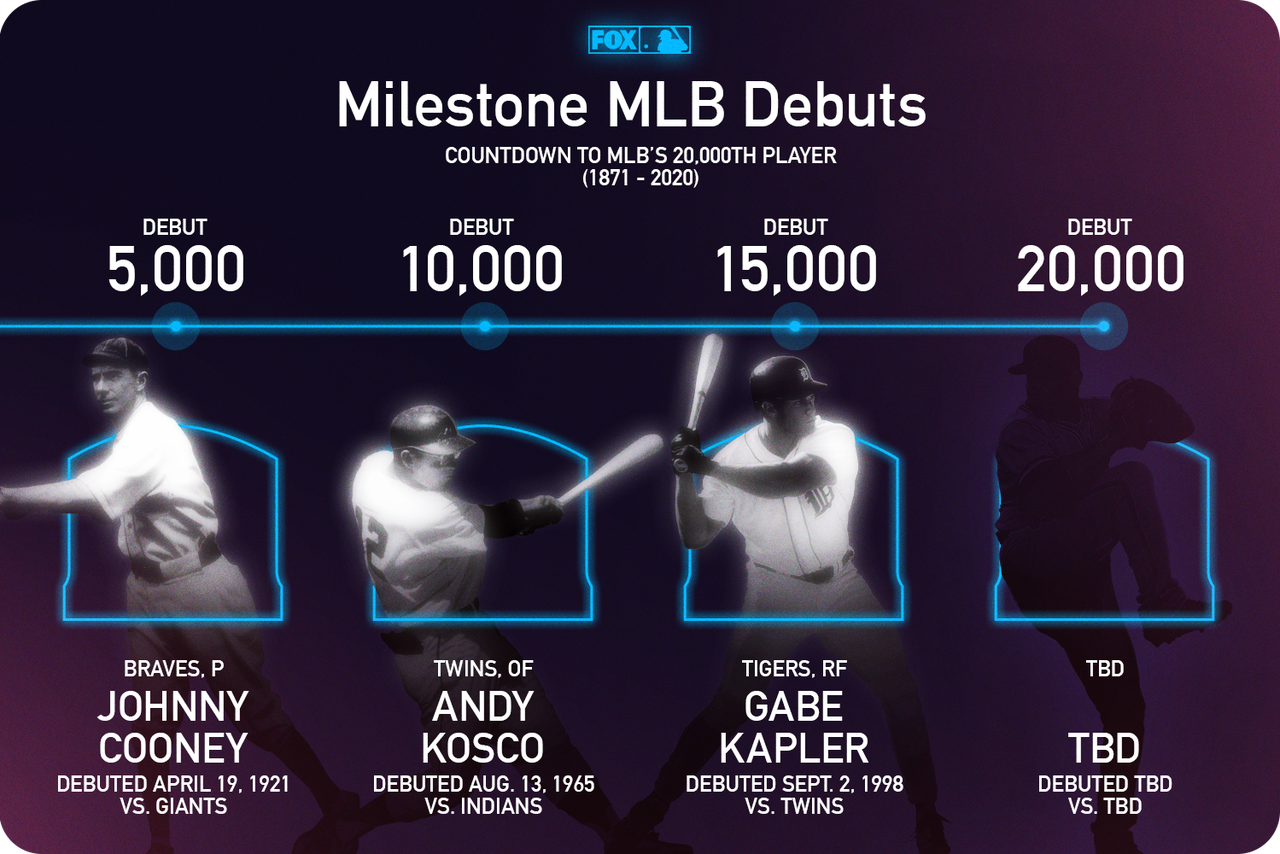 MLB is closing in on its 20,000th player, and we're counting them down ...