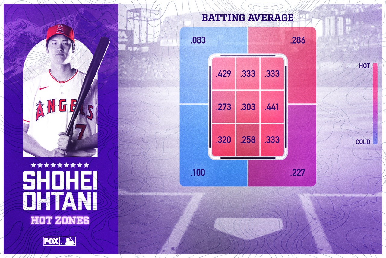 How to pitch to Shohei Ohtani? Aim low and outside, and hope for the ...