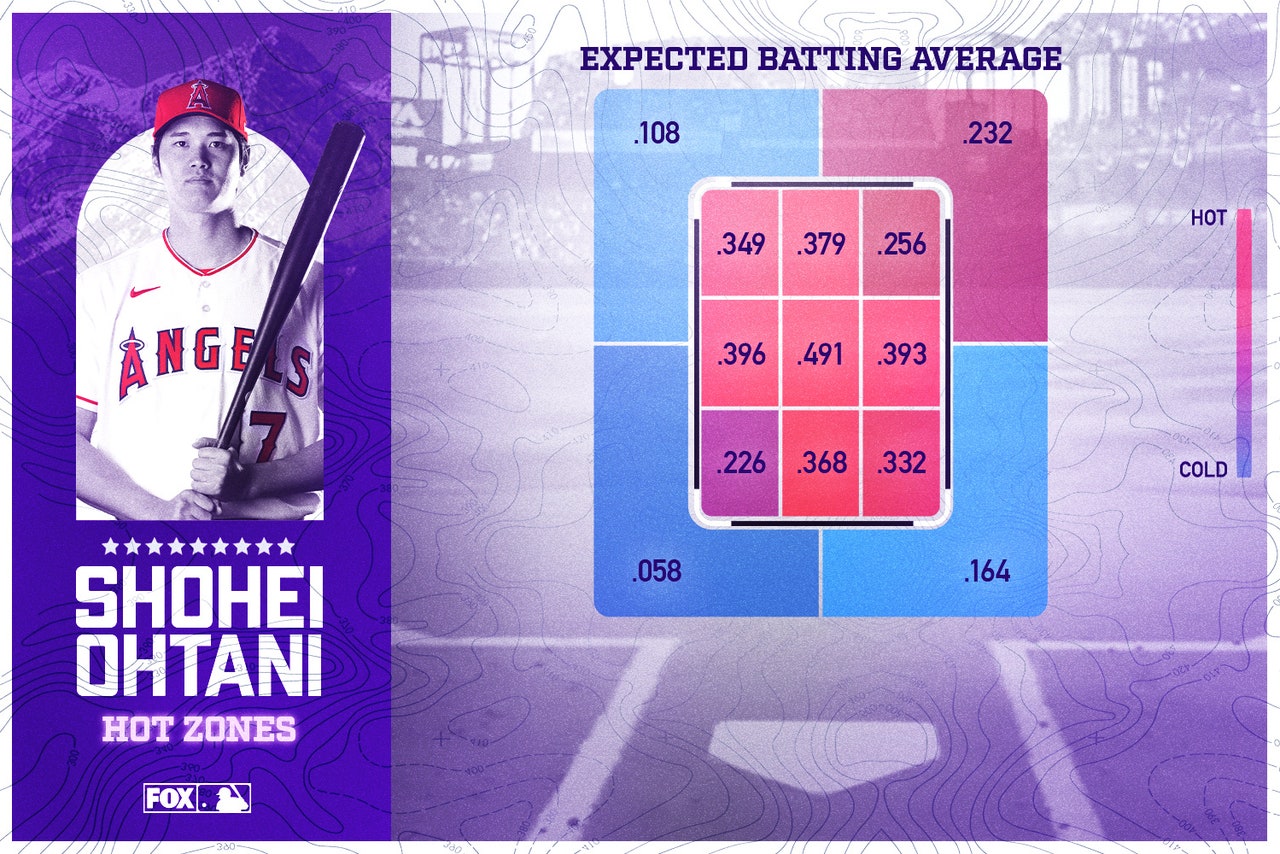 How to pitch to Shohei Ohtani? Aim low and outside, and hope for the ...