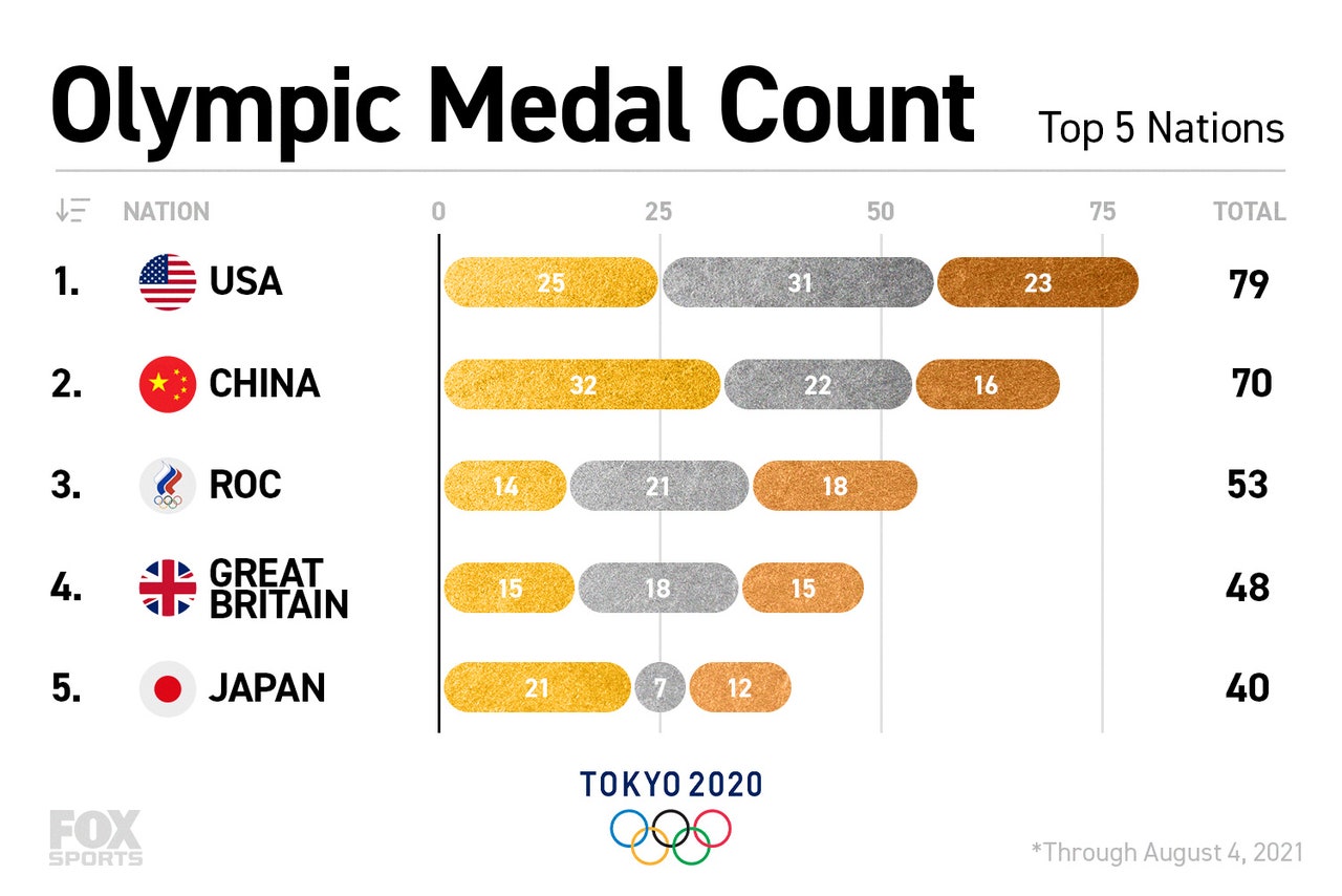 American Sydney McLaughlin shatters world record in thrilling Day 12 at ...