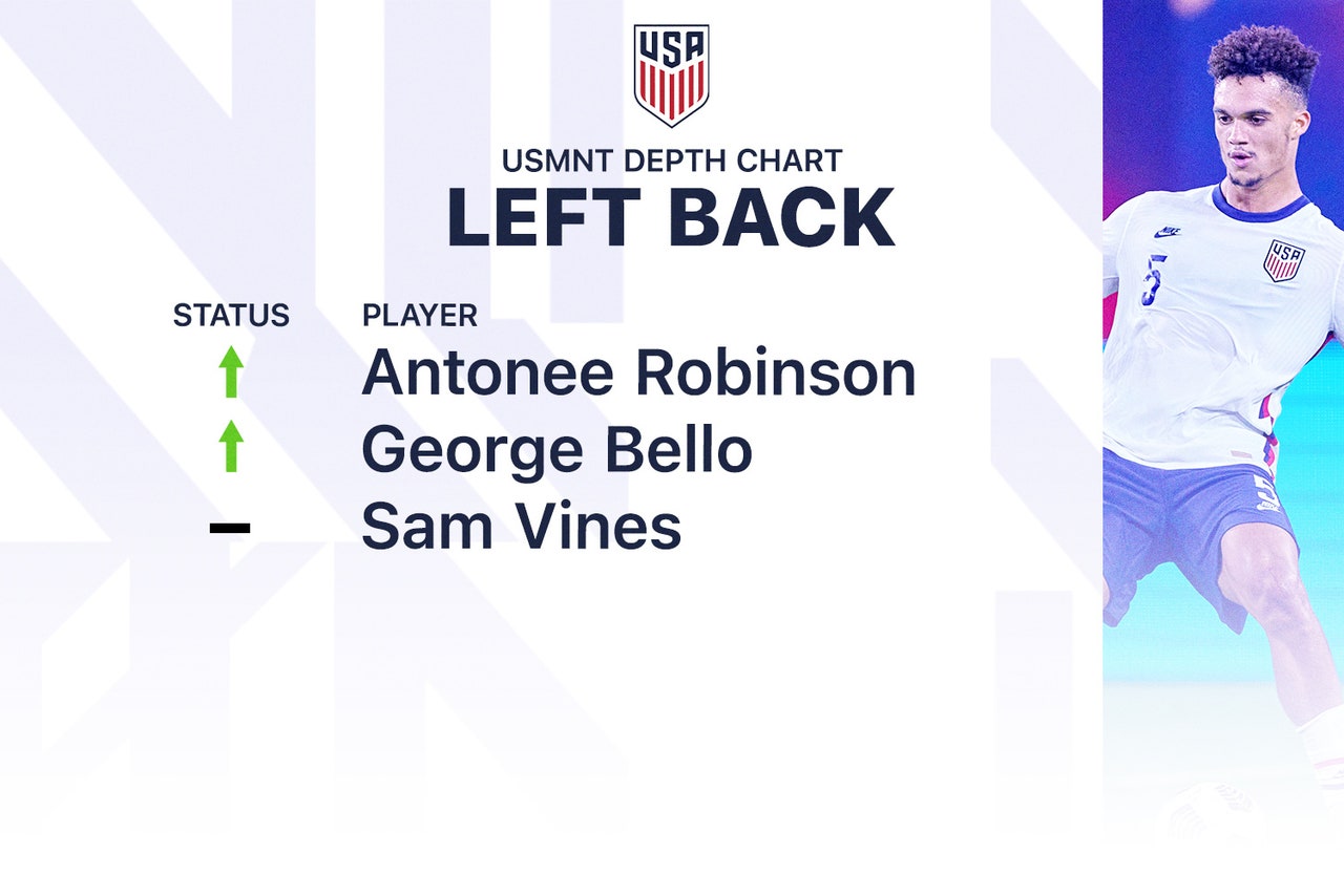 USMNT depth chart coming into focus heading into October World Cup ...