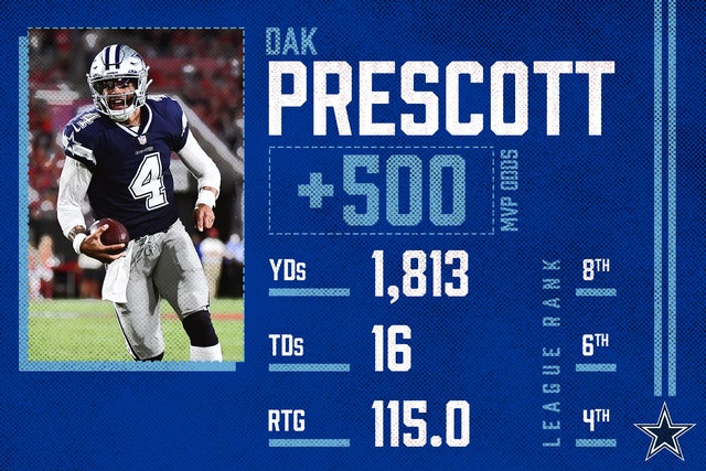 MVP Watch: Josh Allen edges ahead of Kyler Murray and Dak Prescott ...