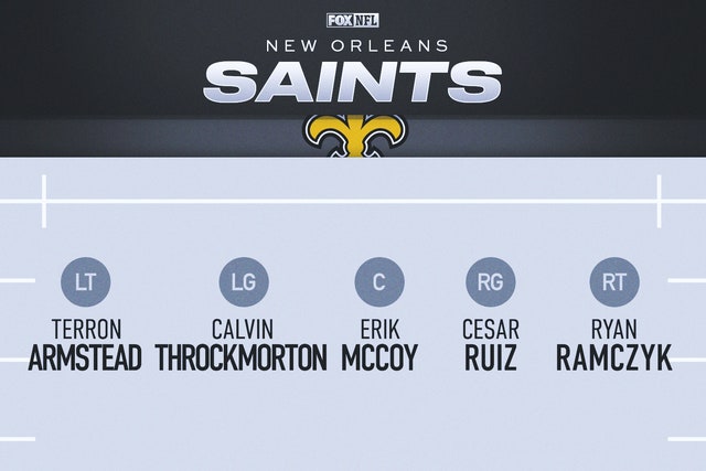 Ranking the five best offensive lines in the 2021 NFL season | FOX Sports