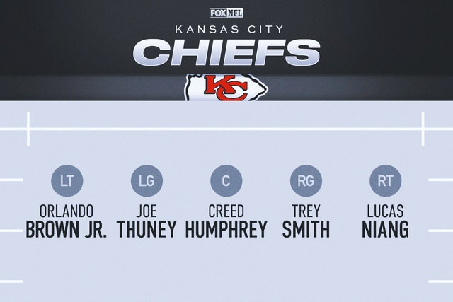 Ranking the five best offensive lines in the 2021 NFL season | FOX Sports