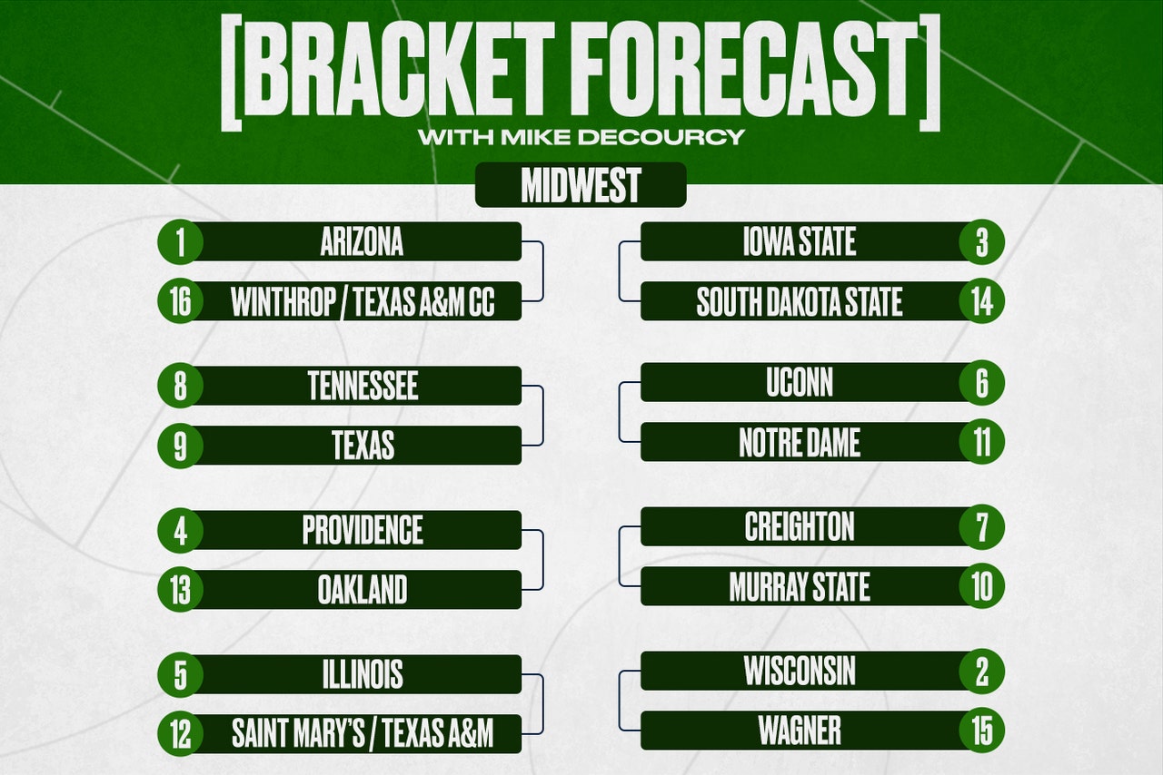 Bracket Forecast: Defending champ Baylor loses No. 1 seed | FOX Sports