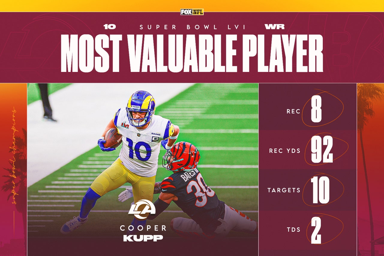 rams roster template