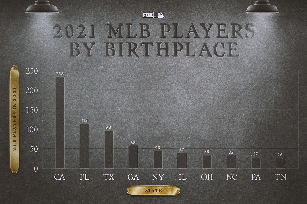 United States of baseball: The data behind the rankings | FOX Sports