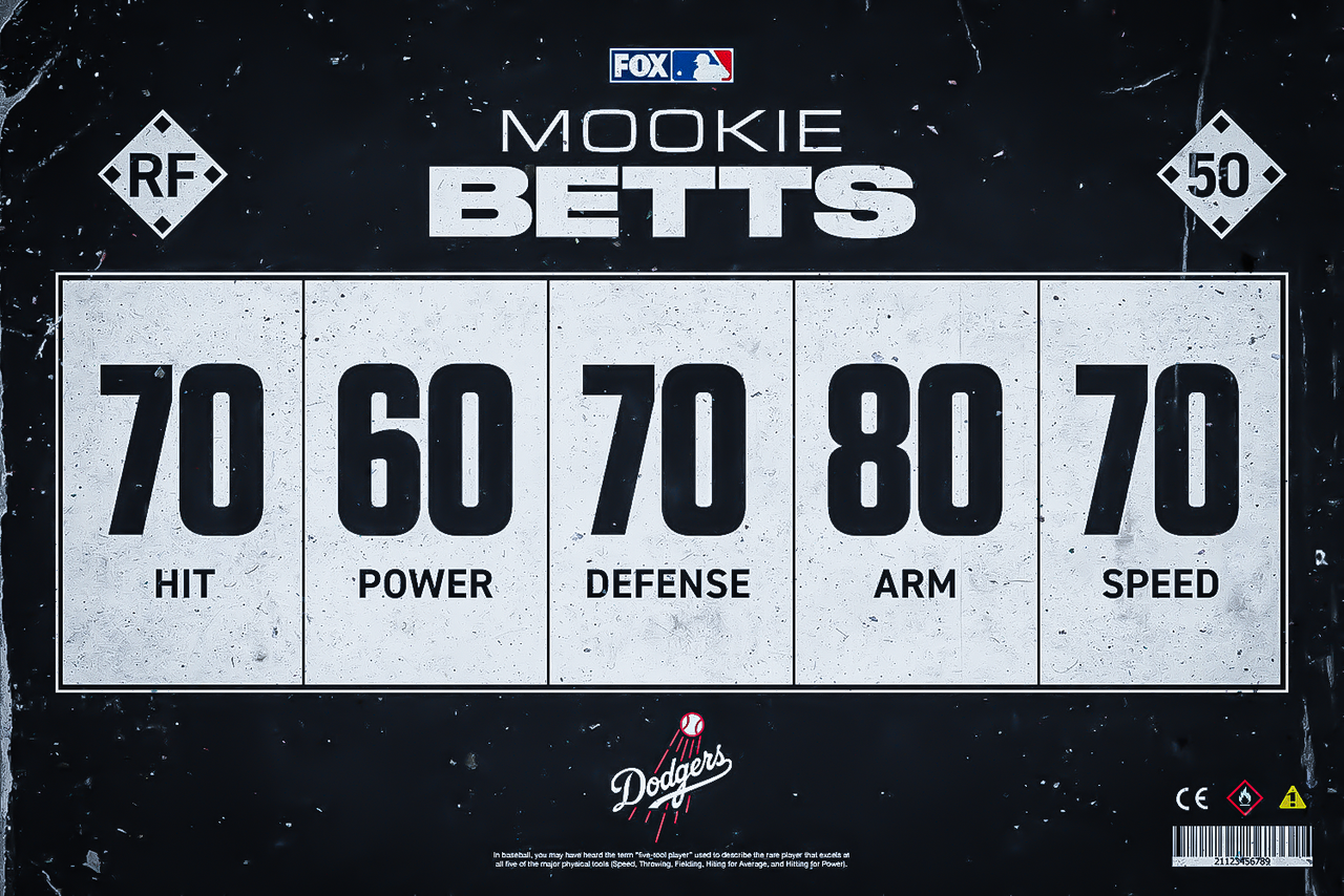 Mike Trout, Mookie Betts, Julio Rodríguez: Grading MLB’s five-tool ...