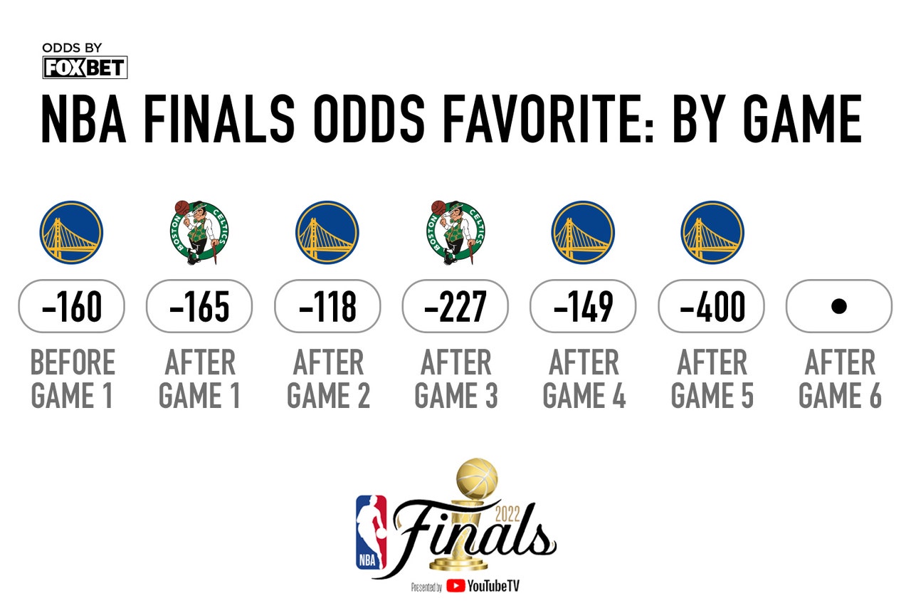 NBA Finals 2022 odds: Updated series and game lines | FOX Sports
