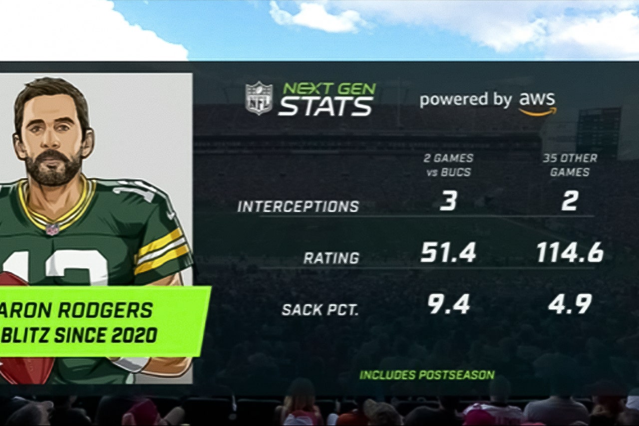 Behind the Scenes with FOX NFL crew: Rodgers, Brady own spotlight | FOX ...