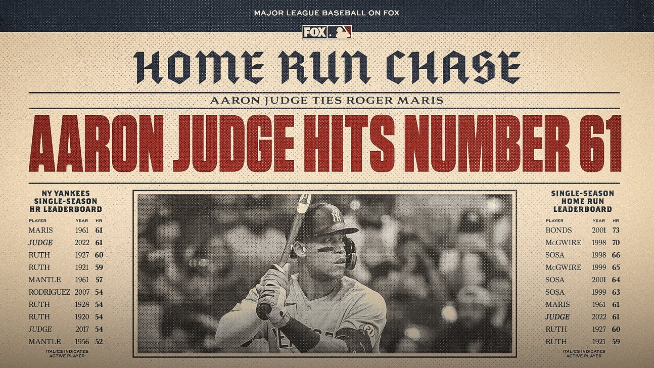 Aaron Judge ties Roger Maris' AL record with 61st home run | FOX Sports