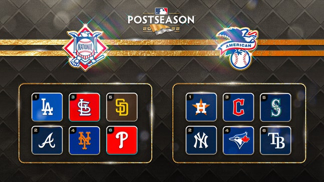 2022 MLB Playoffs: FOX Sports' experts pick the winners of every series ...