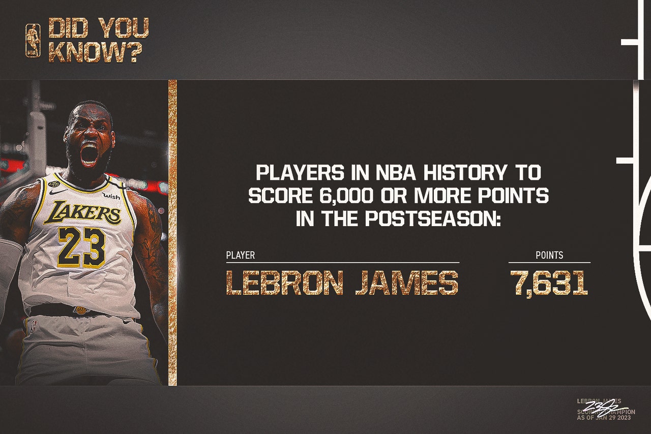 LeBron James sets NBA's all-time points record, passing Kareem Abdul ...
