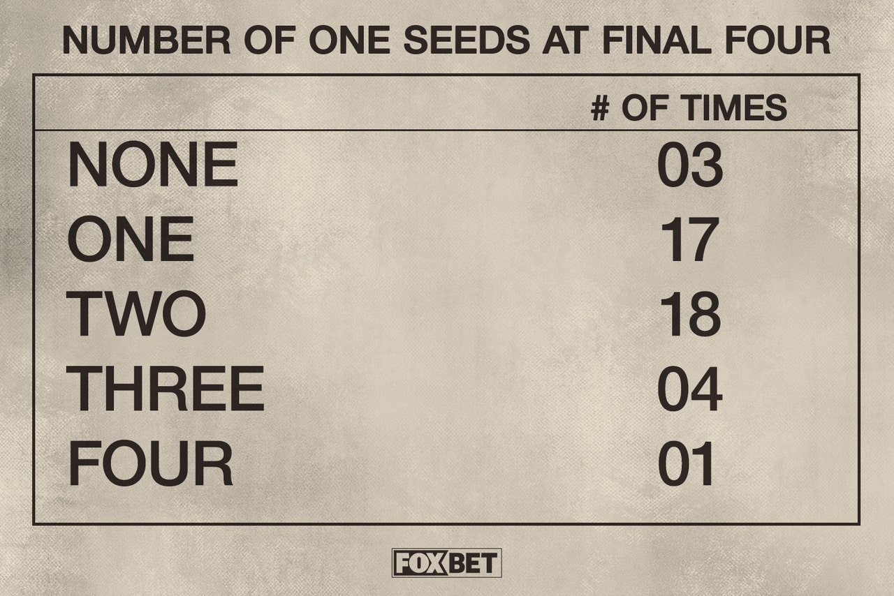 Chris 'The Bear' Fallica's March Madness trends, storylines, historical ...