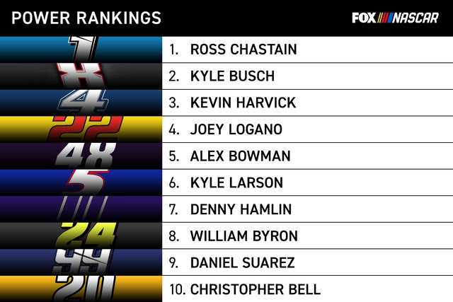 NASCAR unveiling new aero package at Phoenix Raceway | FOX Sports