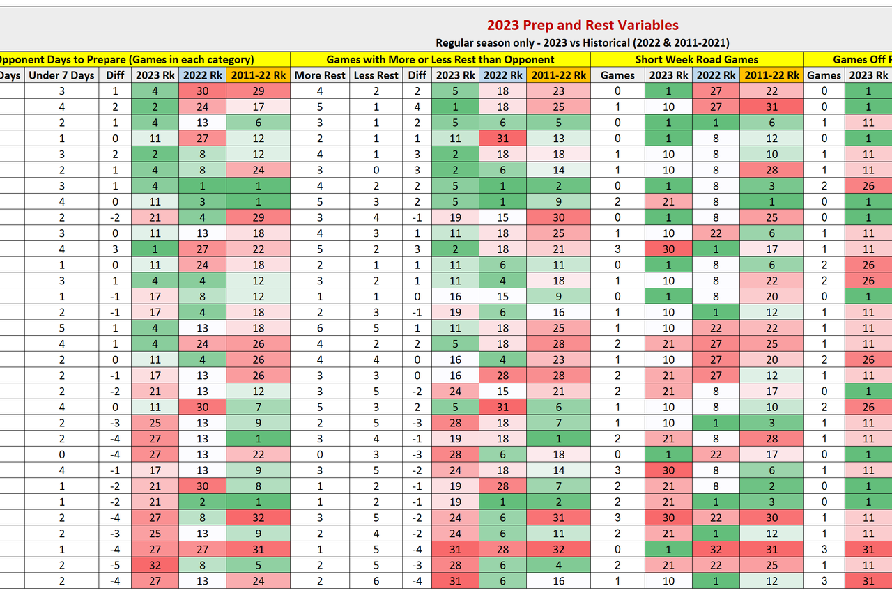 2023 NFL schedule analysis: Which teams benefit most, and which are ...