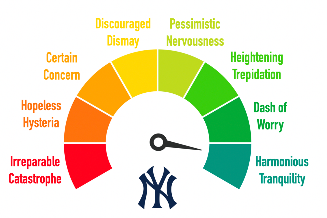 MLB panic meter: Assessing the Yankees, Astros, Padres, Mets and more ...