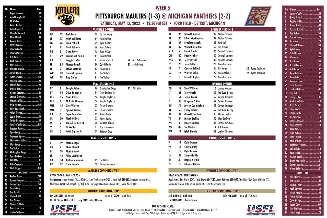 USFL Week 5 depth charts: Maulers vs. Panthers | FOX Sports