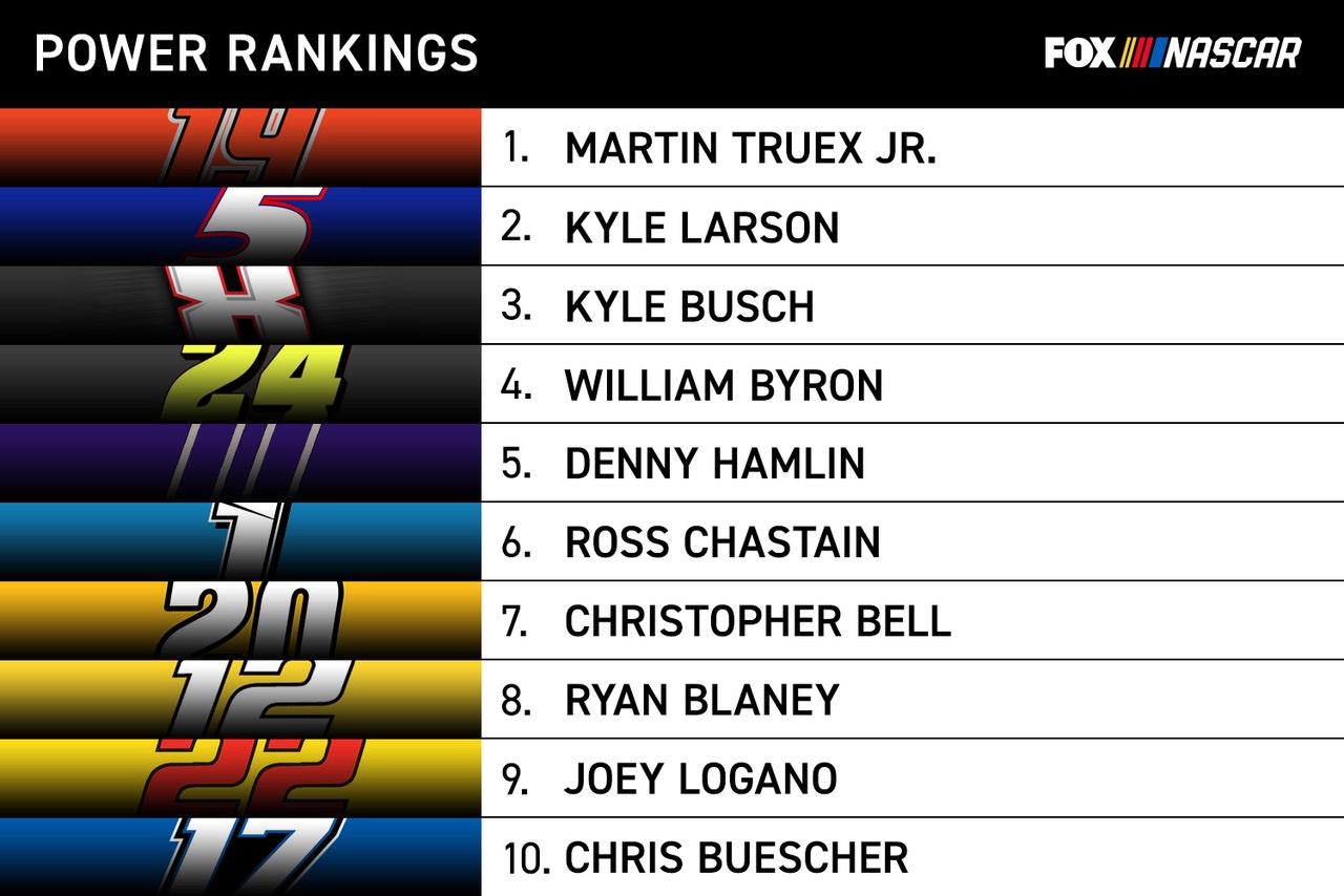 NASCAR power rankings: Martin Truex Jr. moves to top spot after Sonoma ...