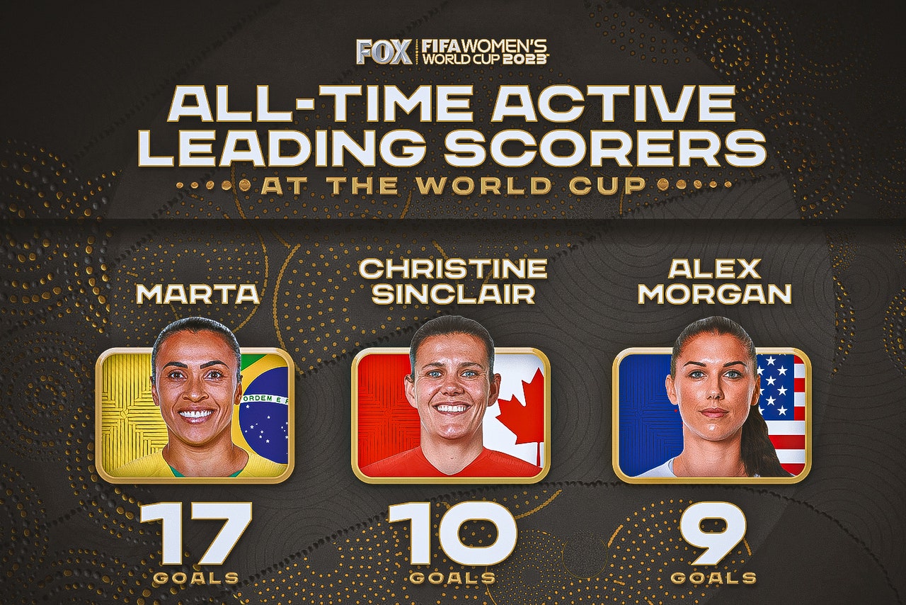Women's World Cup 2023: Records, players and teams by the numbers | FOX ...