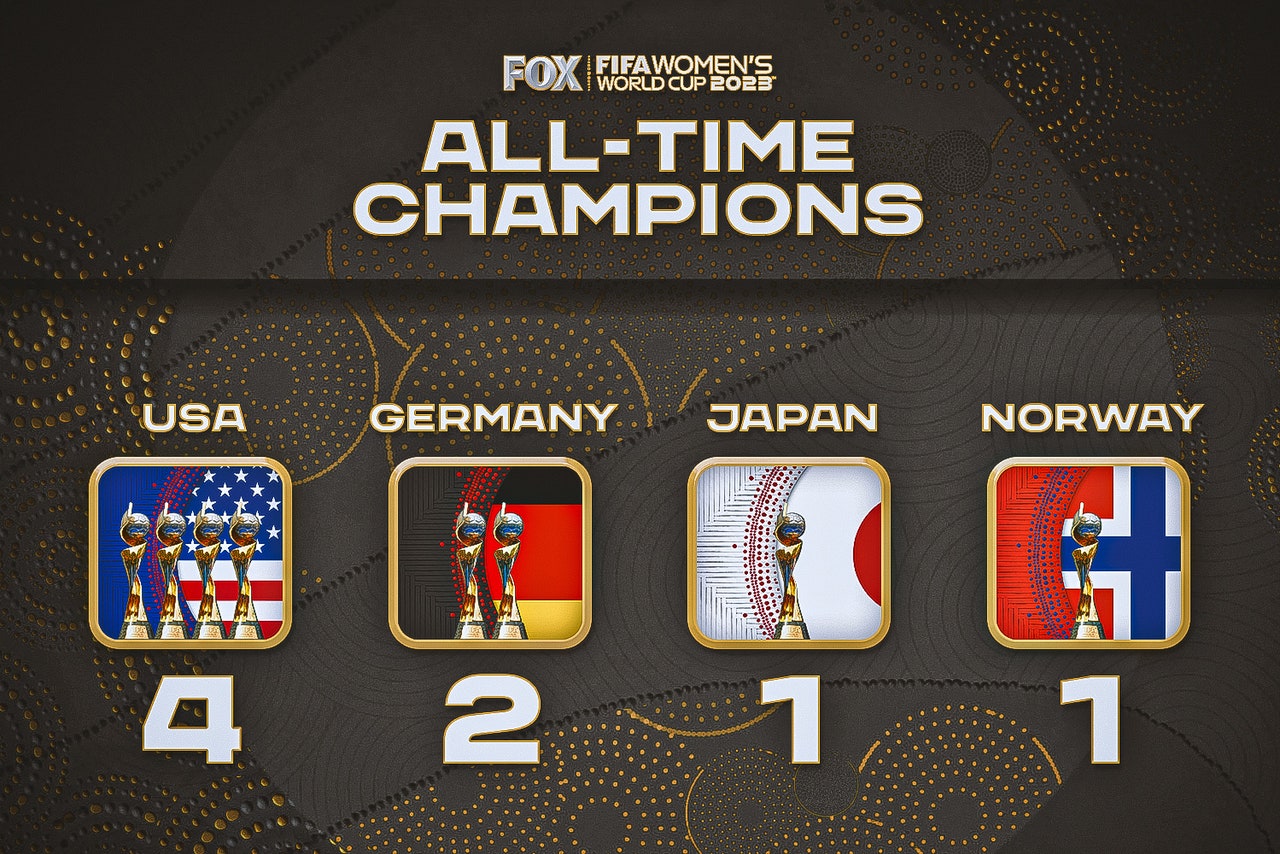 Women's World Cup 2023: Records, players and teams by the numbers | FOX ...