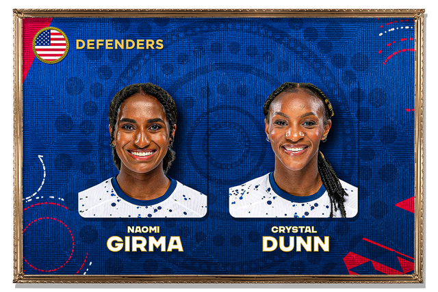 USWNT player-by-player guide: Get to know all 23 players going to World ...