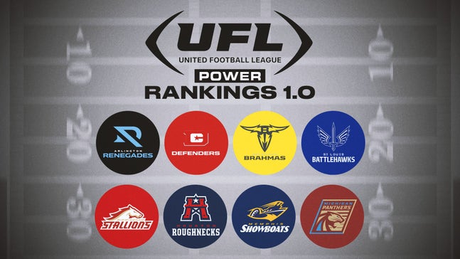 United Football League 2024 rosters: Ranking the eight teams' talent ...