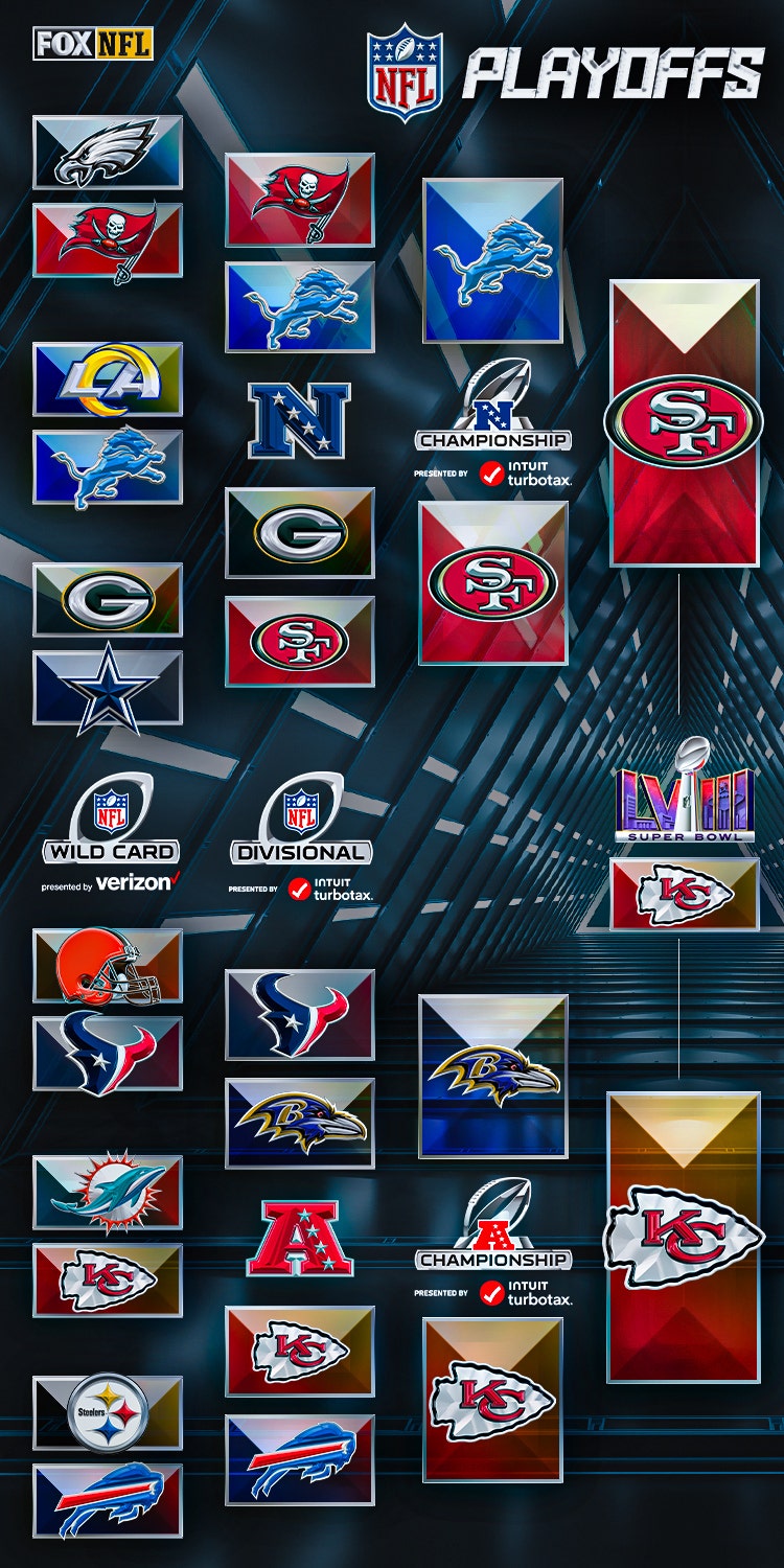 Definidos todos os times que vão participar dos playoffs da NFL ...