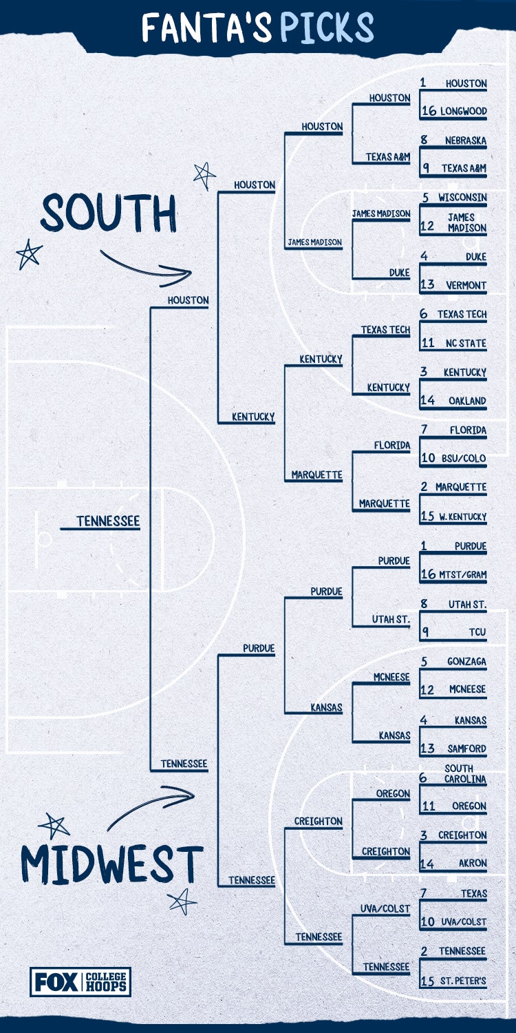 2024 March Madness bracket predictions: Upset picks and tournament ...