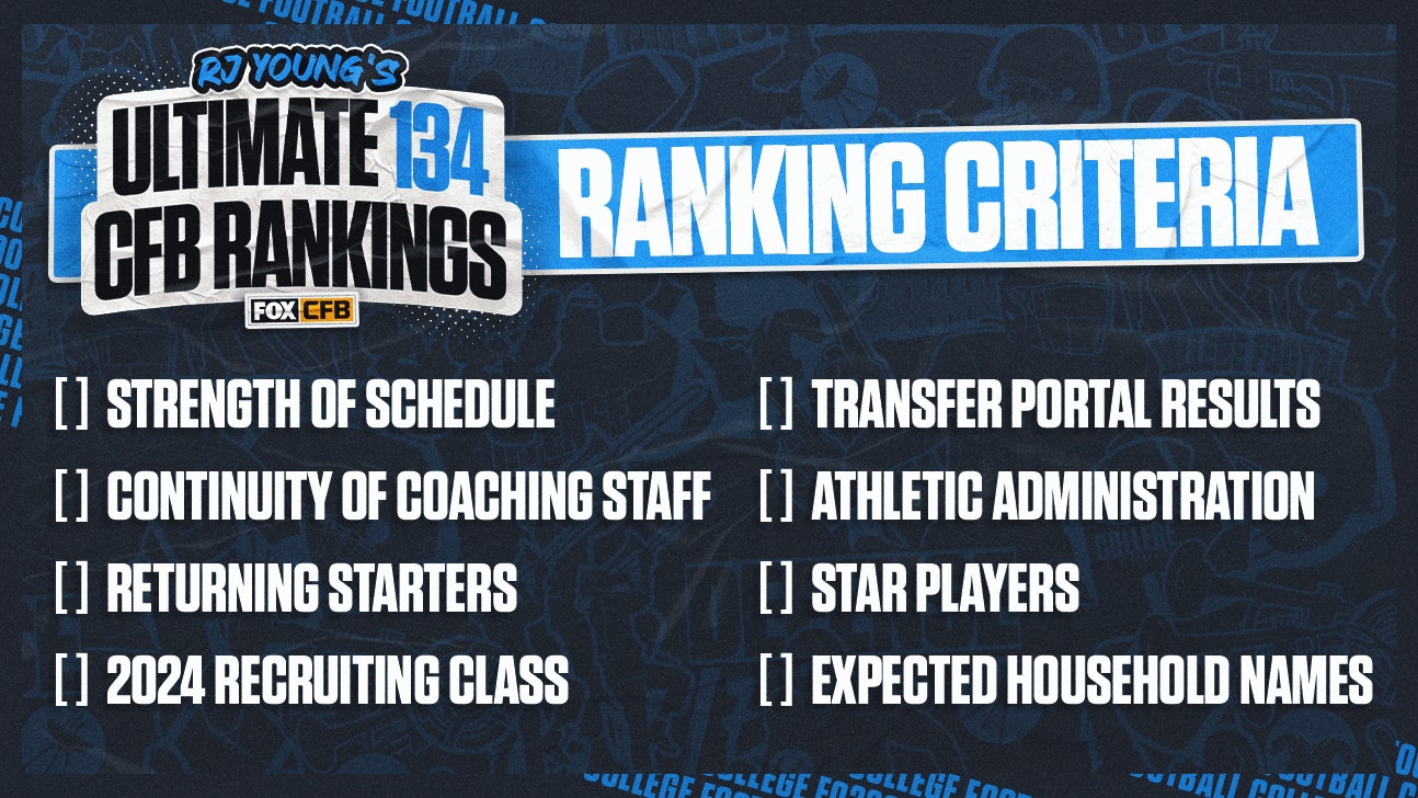 2024 College Football Rankings and Predictions: RJ Young's Ultimate 134 ...