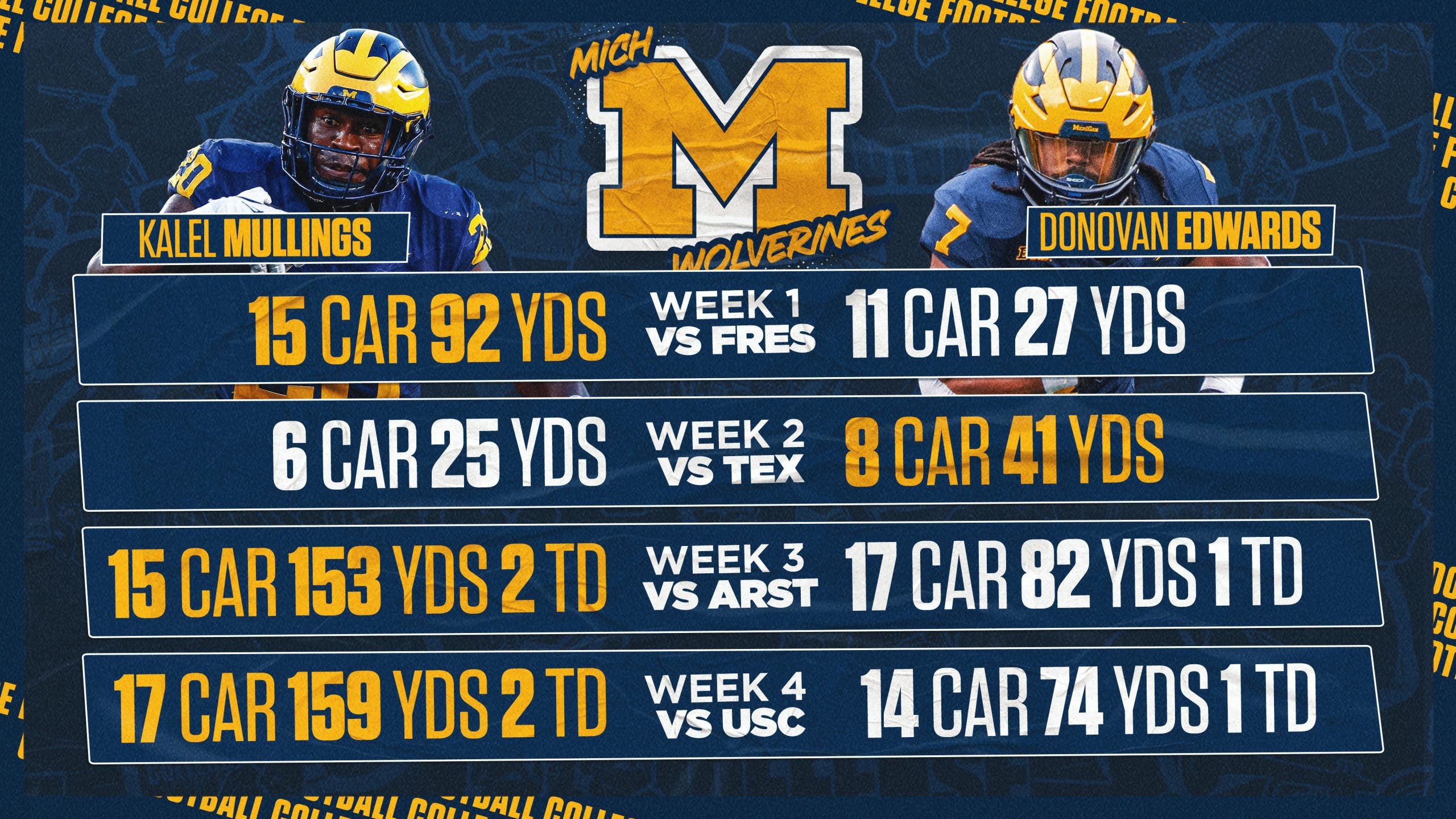 'He's done everything for us': Kalel Mullings' redemptive arc to become ...