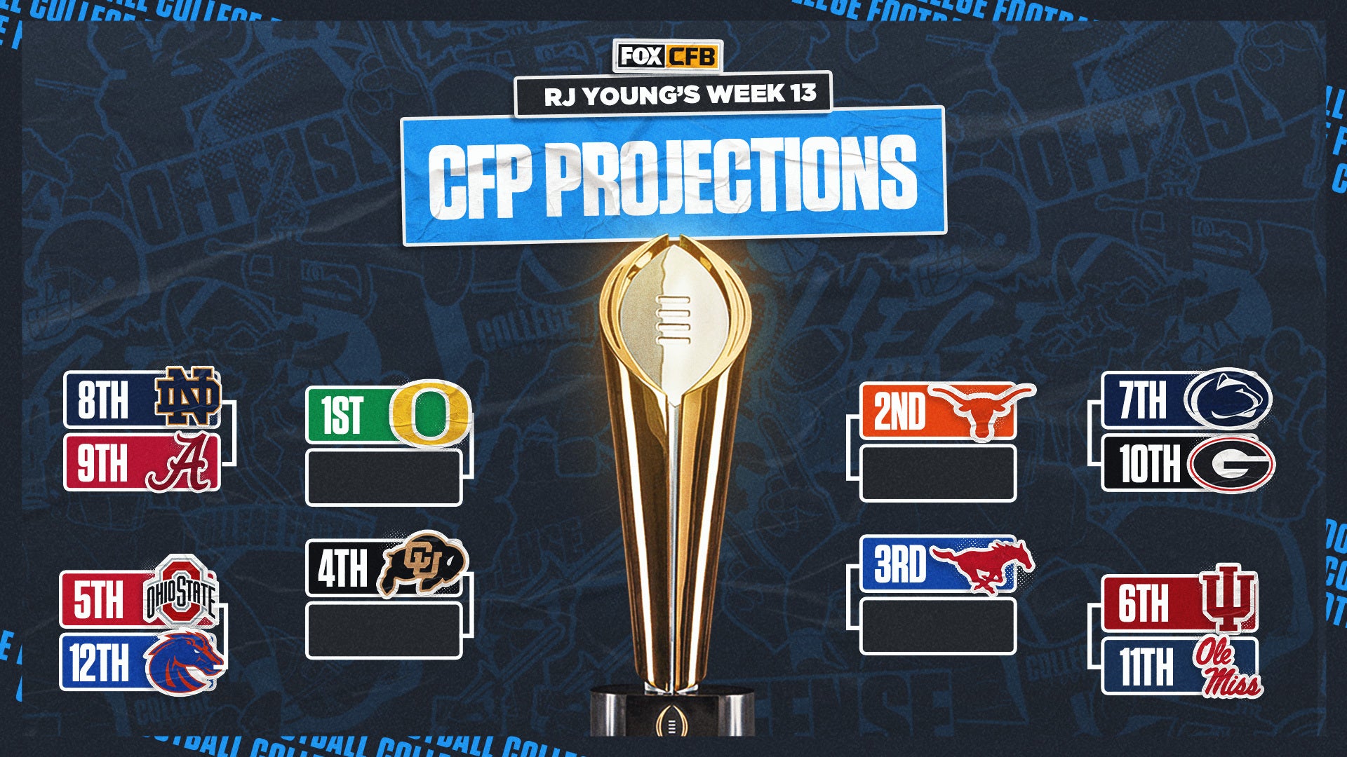 College football playoff predictions: Colorado, Georgia in; Tennessee ...