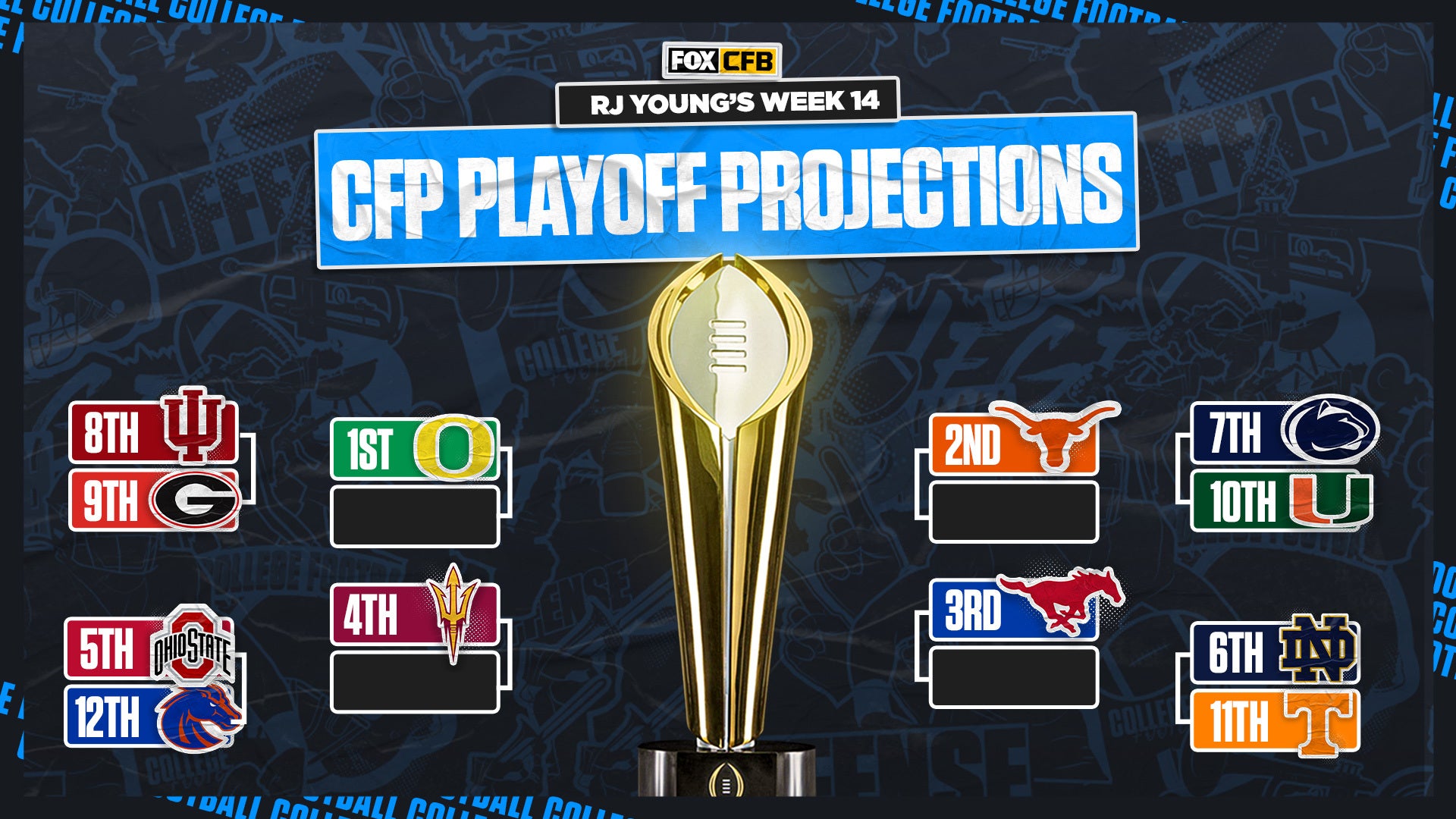 College football playoff predictions: Arizona State, Miami in; Ole Miss ...