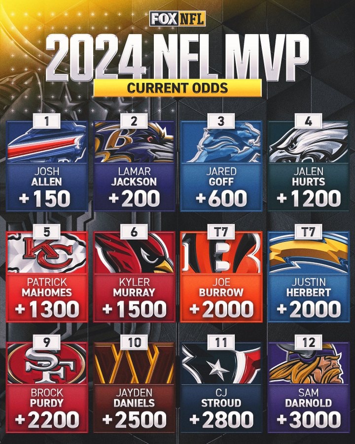 2024 NFL QB Power Rankings Week 12: Josh Allen’s asterisk & the A-Rod ...