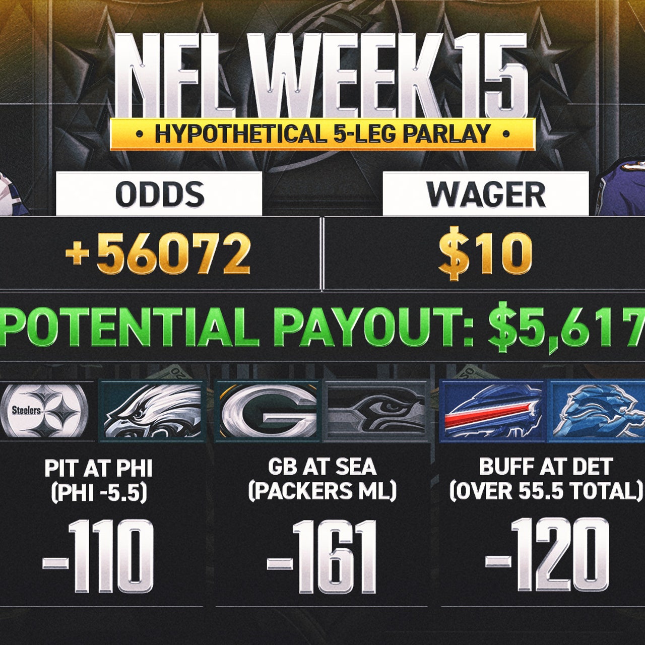 NFL Week 15 odds Woulda Coulda Shoulda parlay five bets that would ve won big FOX Sports