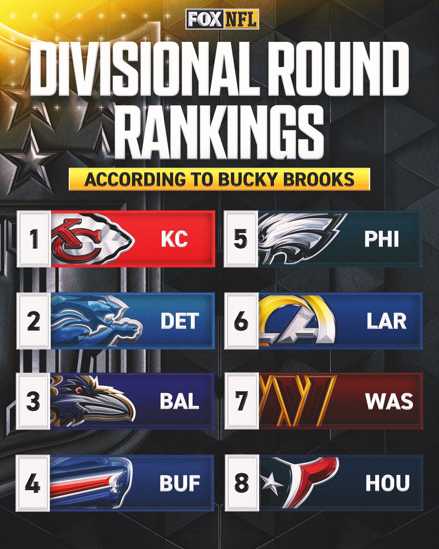 NFL Playoffs Briefing Epic showdowns await in AFC NFC divisional round FOX Sports