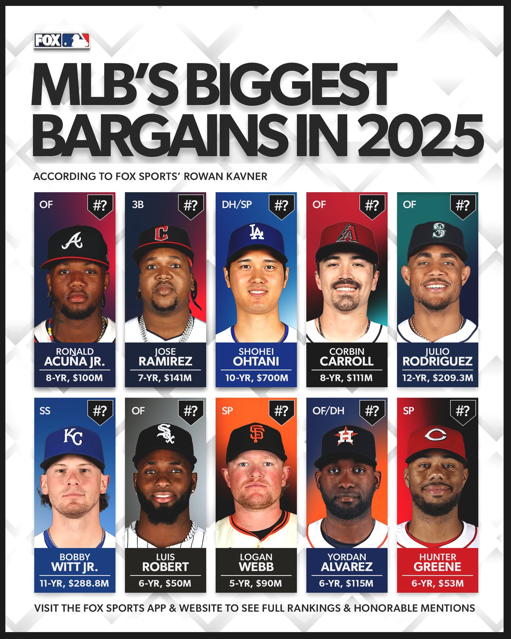 Are the superteam Dodgers bad for baseball? Is it time for an MLB ...