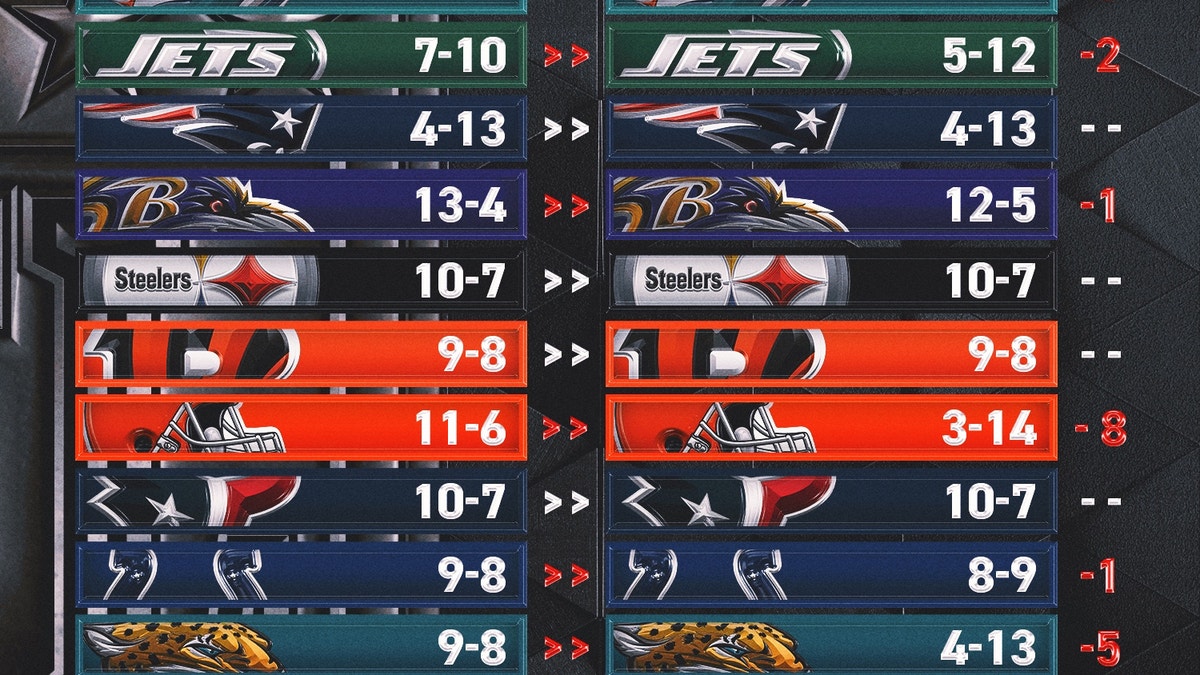 2024 NFL QB Power Rankings: Rating all 32 starters after the regular ...