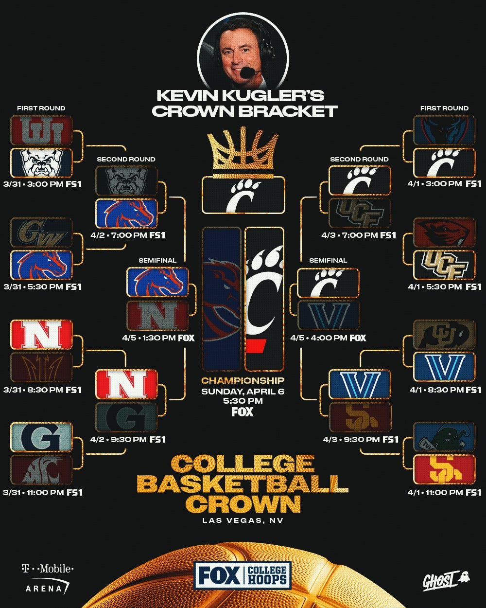 2025 College Basketball Crown: Picks and analysis from FOX Sports ...