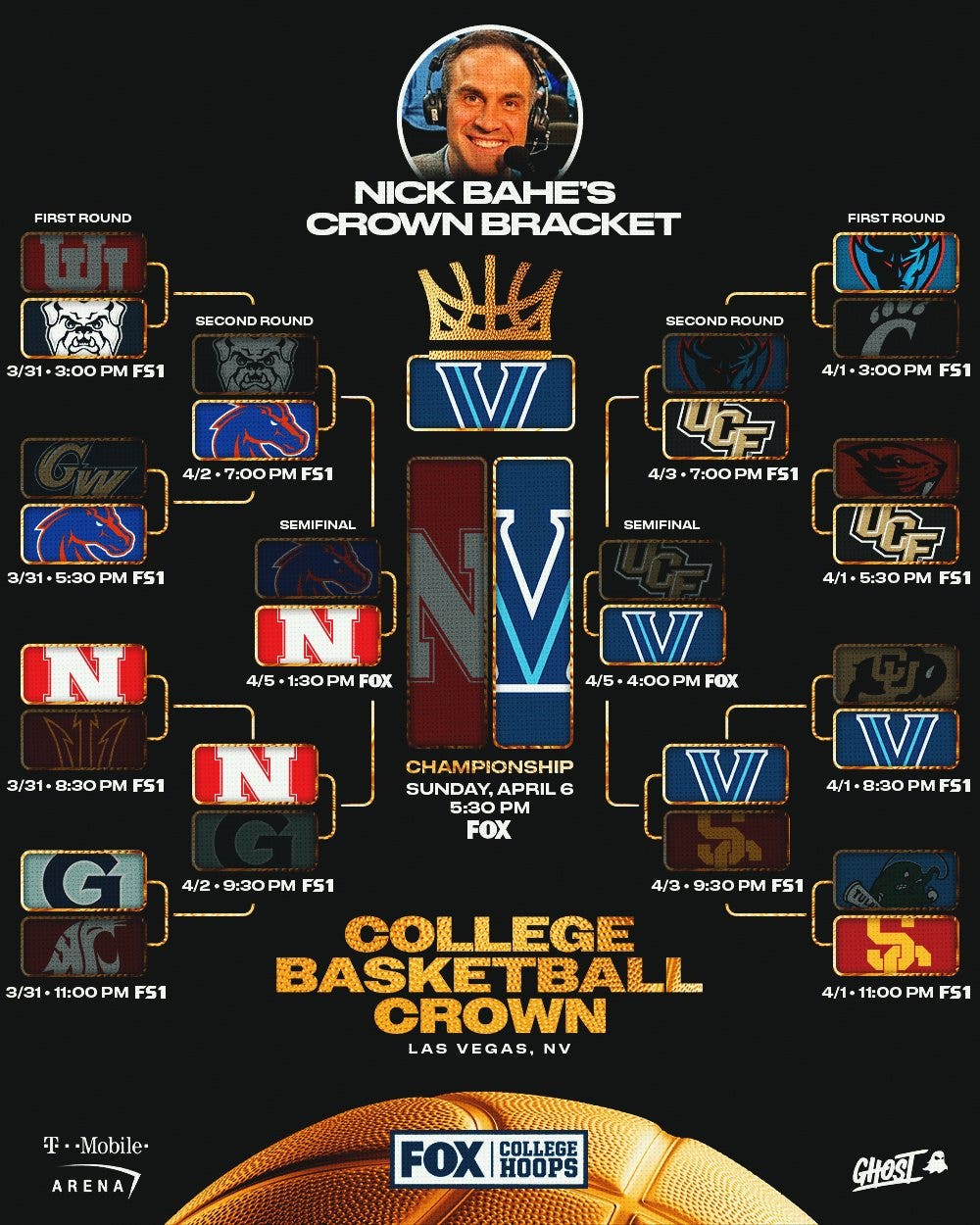 2025 College Basketball Crown: Picks and analysis from FOX Sports ...