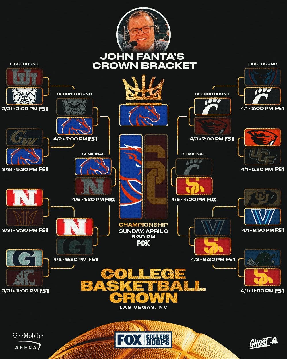2025 College Basketball Crown: Picks and analysis from FOX Sports ...