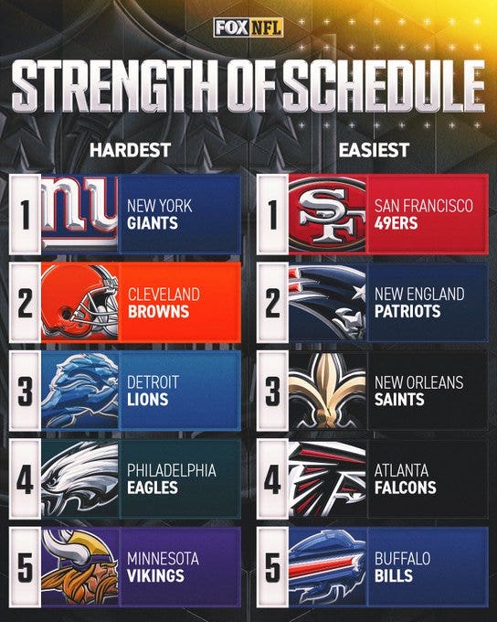 2025 NFL schedule release: Win-loss predictions, analysis for every ...